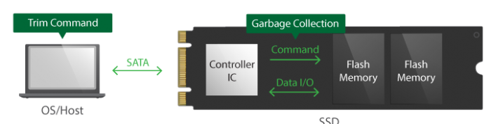 Top 5 Best SSD Data Recovery Software in 2022