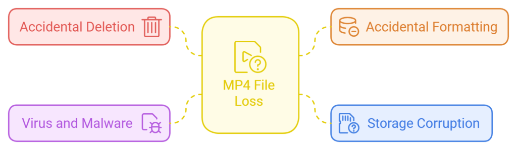 How to Recover Lost or Deleted MP4 Videos: Step-by-Step Guide