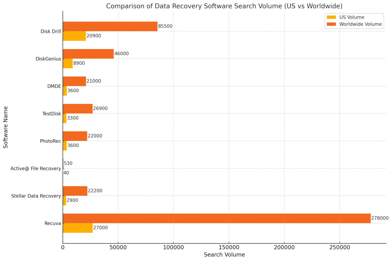 8 Best USB Recovery Tools for Early 2025 (Including FREE)